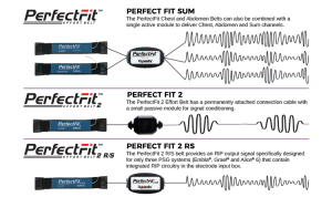 Reusable Respiratory Effort Belts for Apnea & Hypopnea | Dymedix